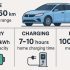 Hybrid vs EV Car Comparison India: Ownership, Costs, and Lifestyle Fit